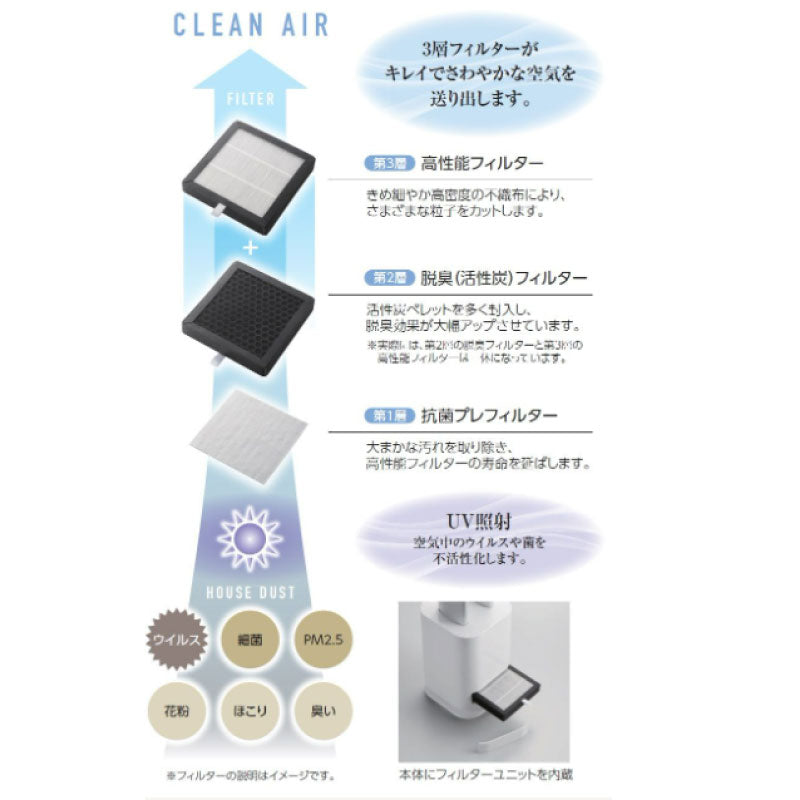 Chrester（クレスター）空気清浄・UV照射機能付ツインエアサーキュレーター（2色）[CH-015] – feel so nice